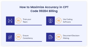 CPT Code 99284: Complete ED Billing & Documentation Guide (2025)