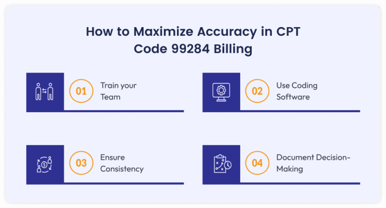 CPT Code 99284: Complete ED Billing & Documentation Guide (2025)